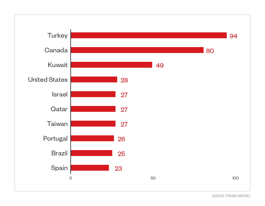 Ransomware Spotlight: Clop - Security News - Trend Micro SG
