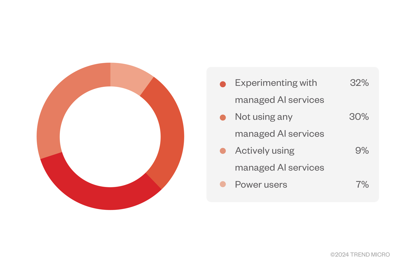 AI in the Crosshairs: Understanding and Detecting Attacks on AWS AI ...
