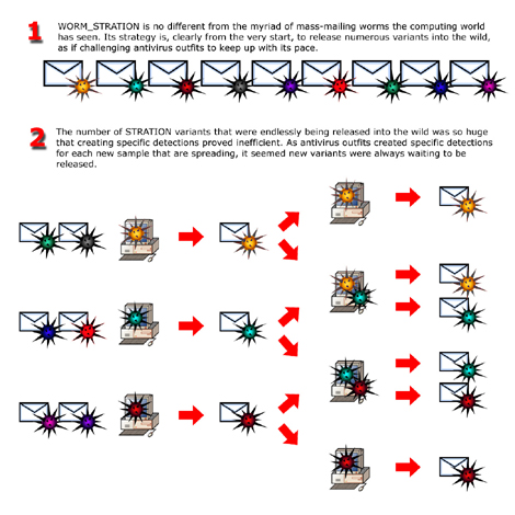 THE STRATION STRATEGY - Threat Encyclopedia - Trend Micro US
