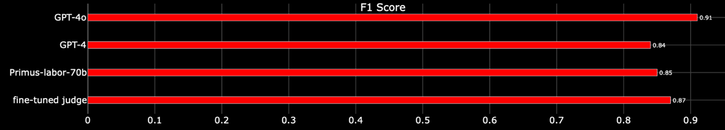 LLM as a Judge: Evaluating Accuracy in LLM Security Scans | Trend Micro ...