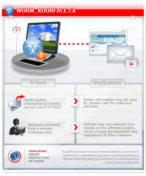 WORM_KOOBFACE.EY - Threat Encyclopedia - Trend Micro US